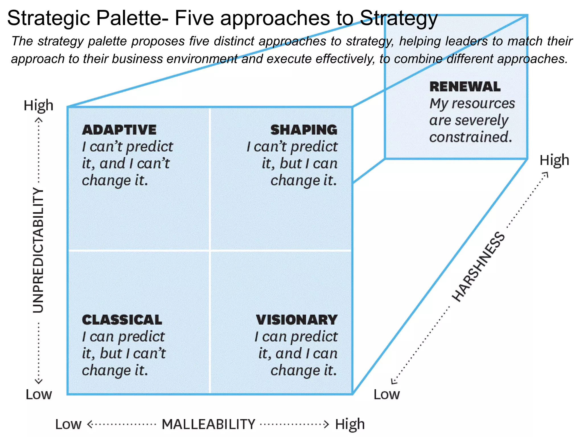Your strategy needs a strategy | PDF