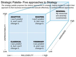 Your strategy needs a strategy | PPT