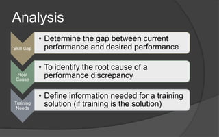 Your Team's Got Talent! Performance Gap Analysis | PPTX