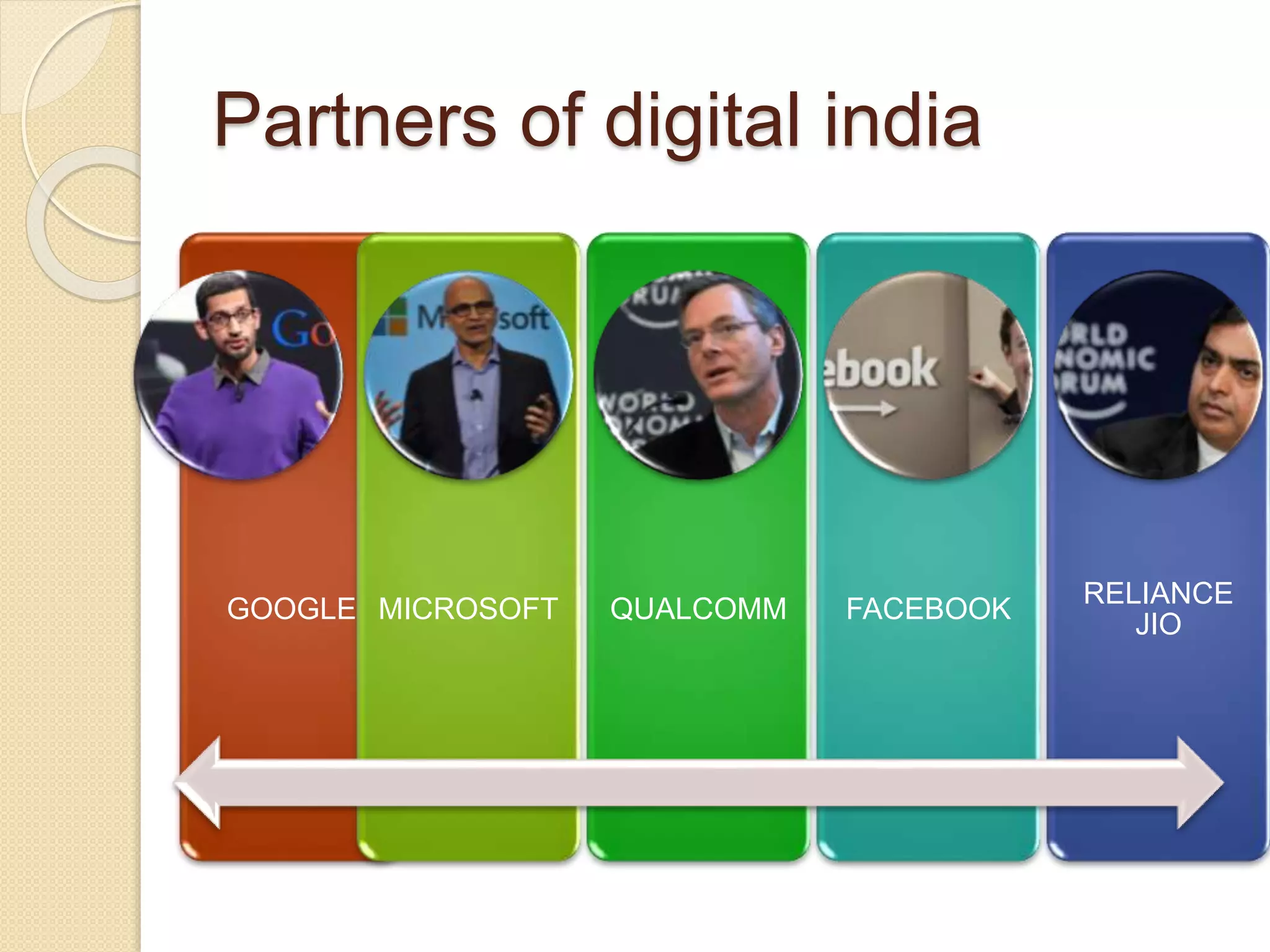 Digital India | PPT