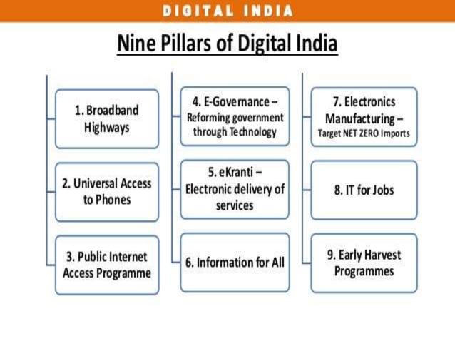 Digital India | PPT