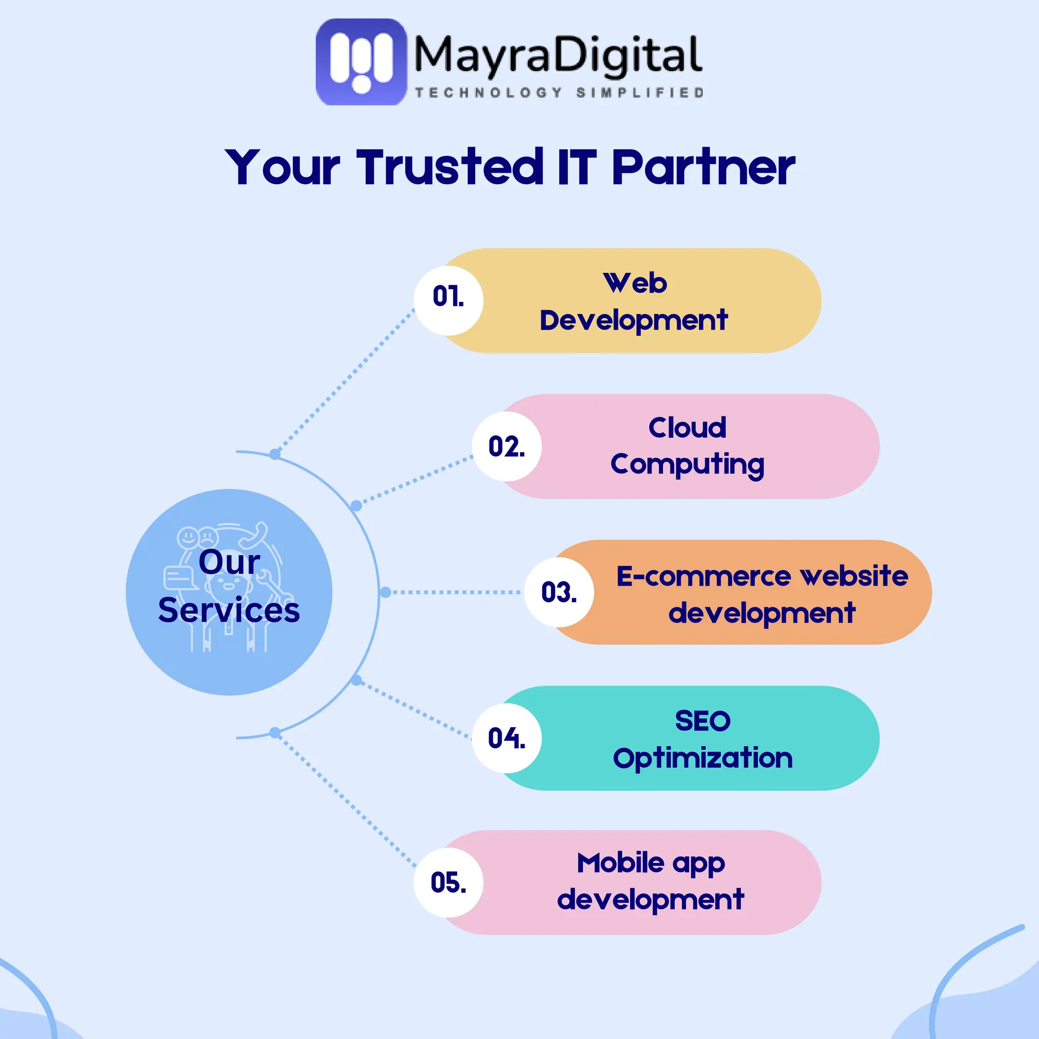 Mayra digital A web focused digital agency | PDF