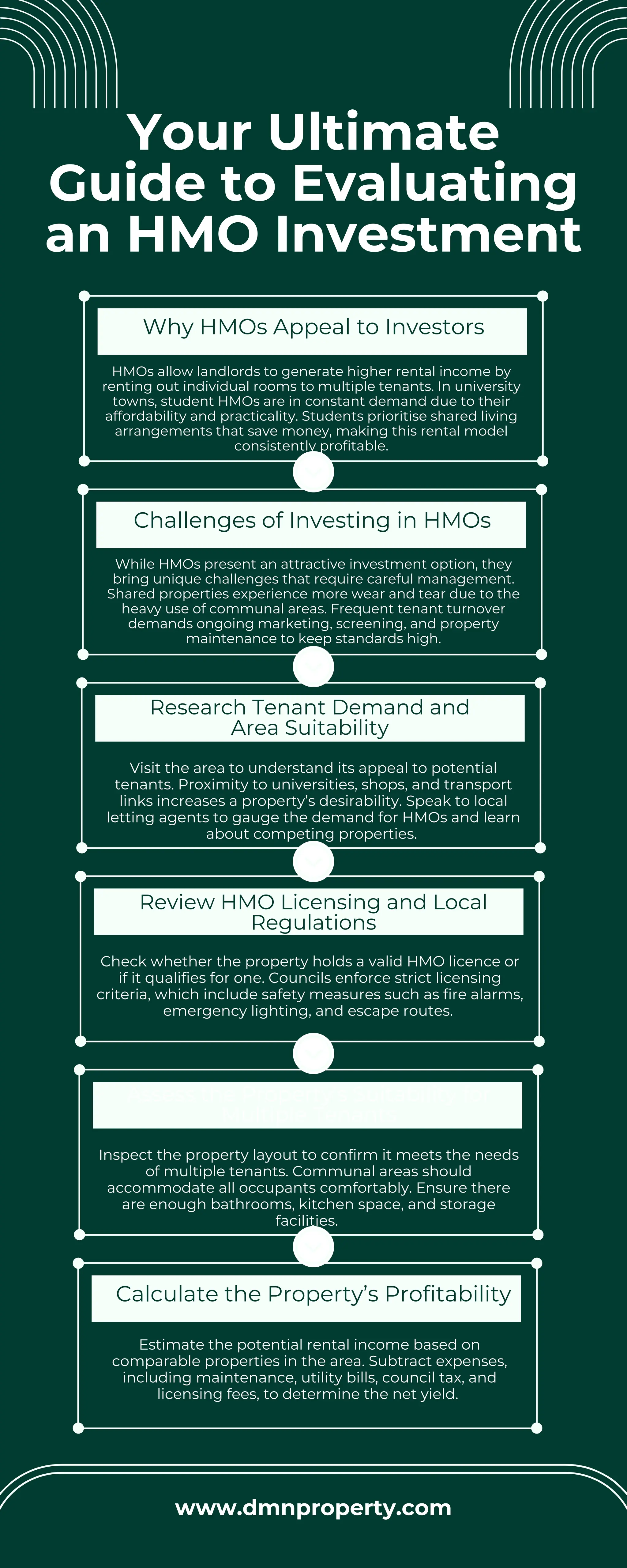 Your Ultimate Guide to Evaluating an HMO Investment (1).pdf