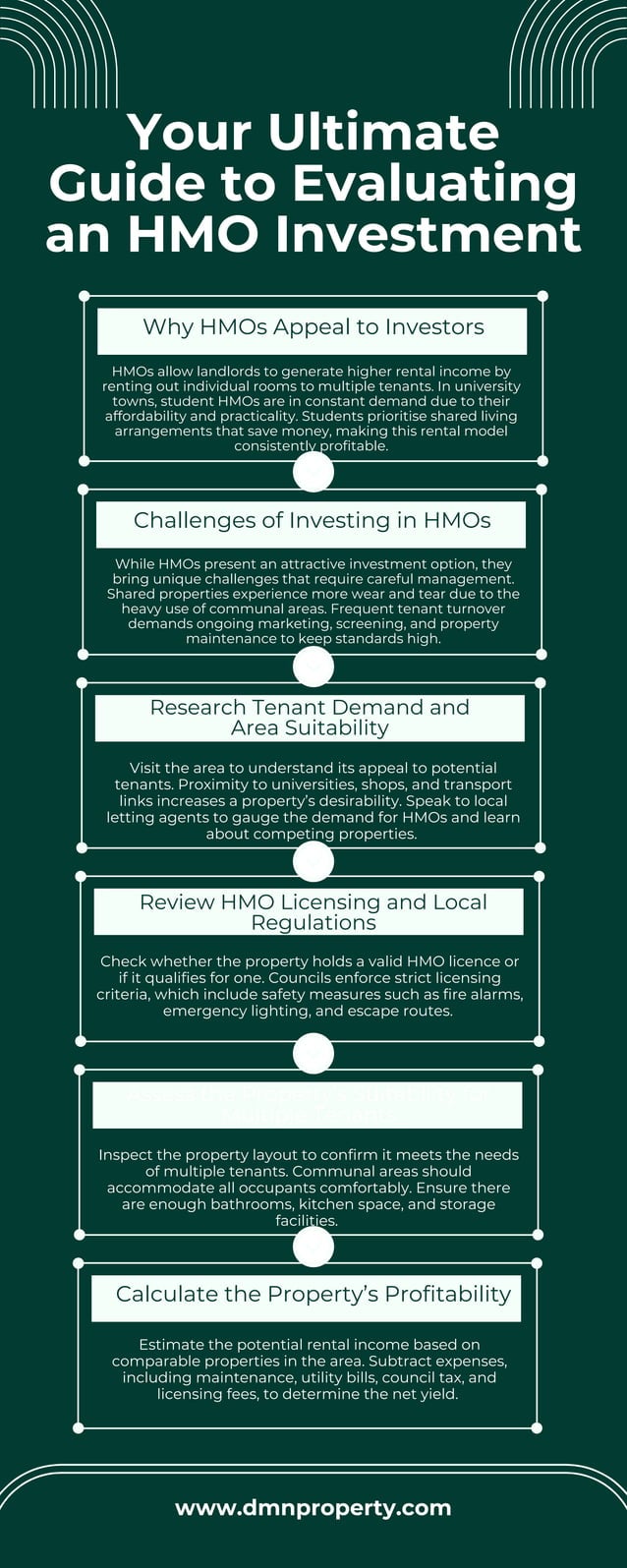 Your Ultimate Guide to Evaluating an HMO Investment (1).pdf