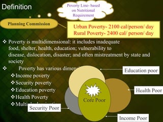 Your (urban) or not (rural) but our poverty in india | PPTX