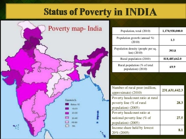 Your (urban) or not (rural) but our poverty in india