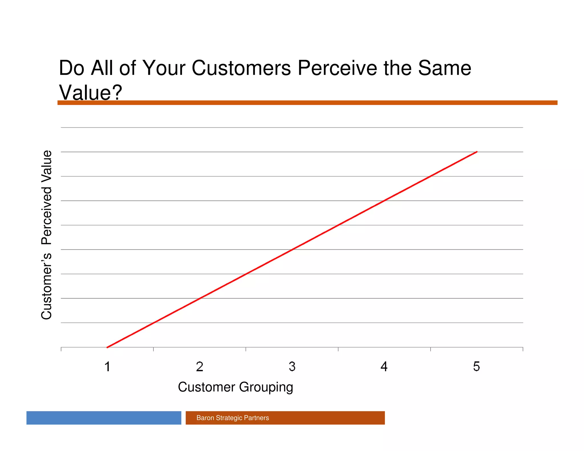 Your Value Proposition from Baron Strategic Partners | PDF