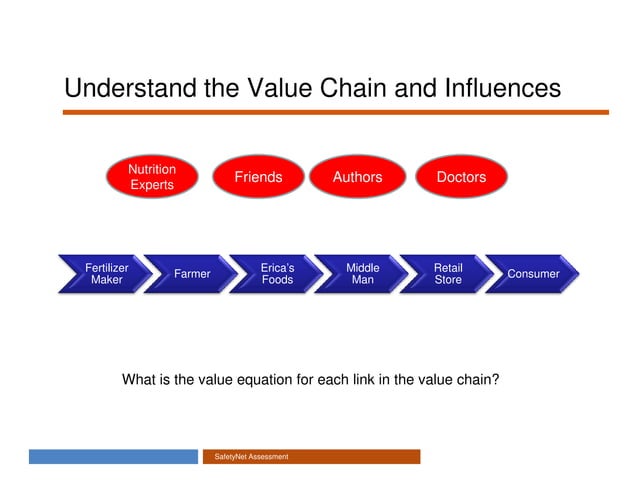 Your Value Proposition from Baron Strategic Partners | PDF Your Value Proposition from Baron Strategic Partners | PDF