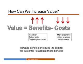 Your Value Proposition from Baron Strategic Partners | PDF