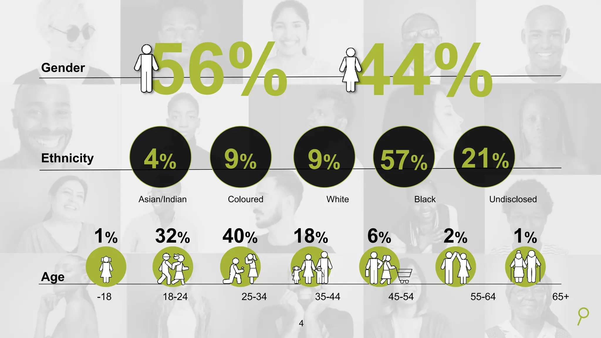 YourView Panel Book.pptx YourView Panel Book. | PPTX