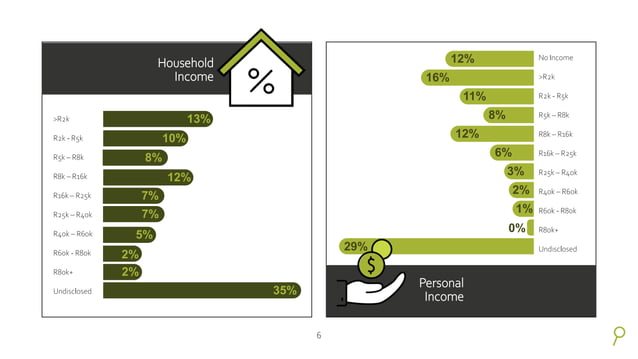 YourView Panel Book.pptx YourView Panel Book. | PPT
