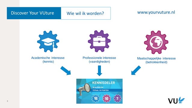 Your VUture - het studieloopbaanspel - Nadia van der Pool & Bo Janssen ...