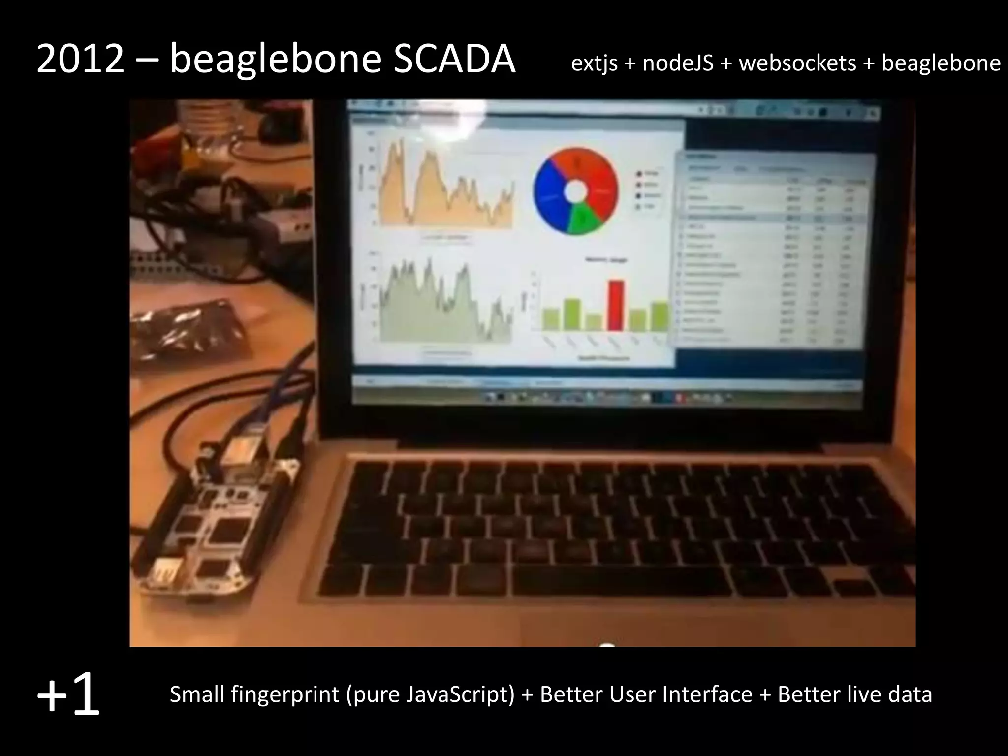 youSCADA©, SCADA as a Service: Monitoring and Controlling Devices and Objects via Cloud | PPTX ...