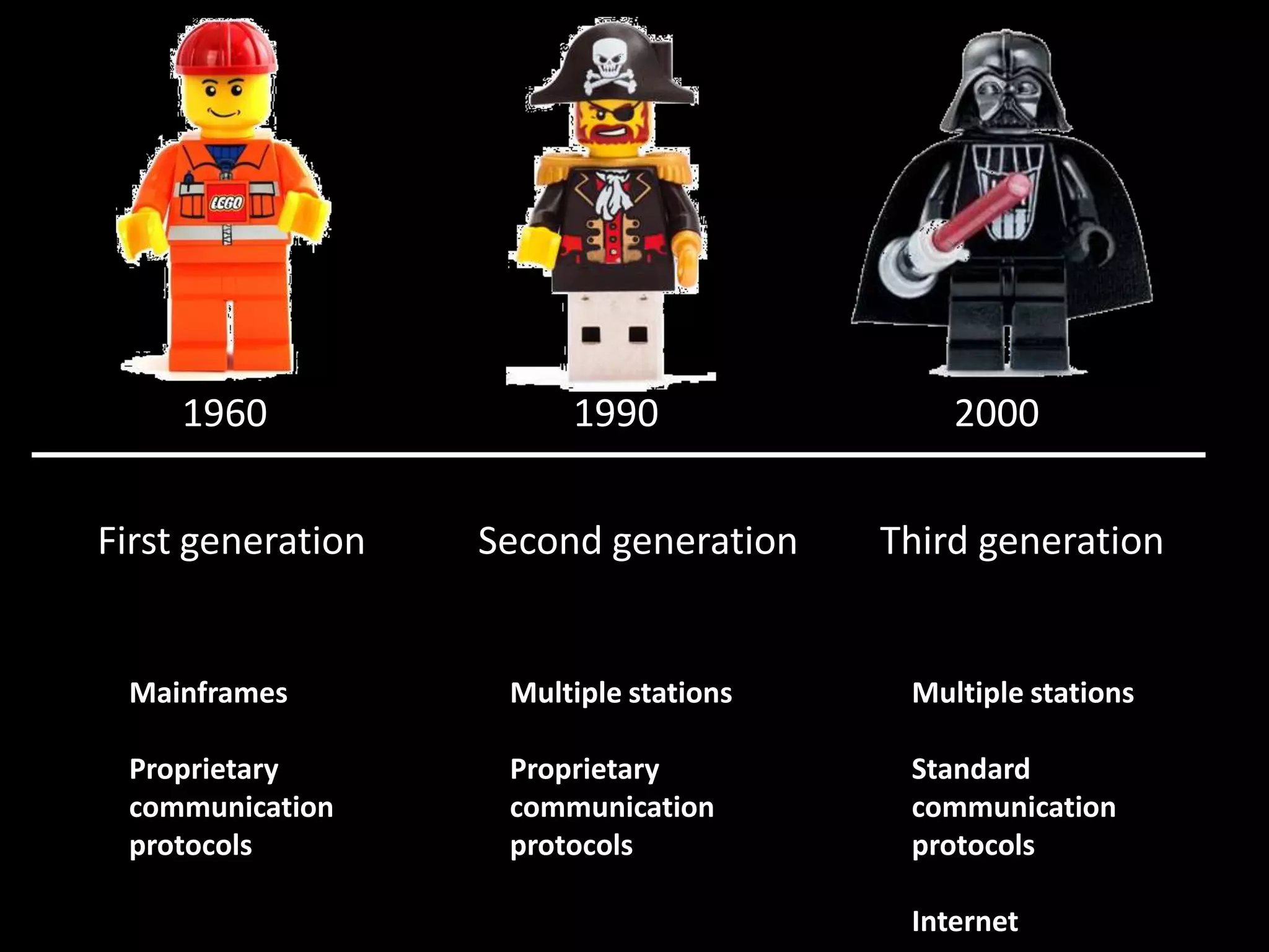 youSCADA©, SCADA as a Service: Monitoring and Controlling Devices and Objects via Cloud | PPTX ...