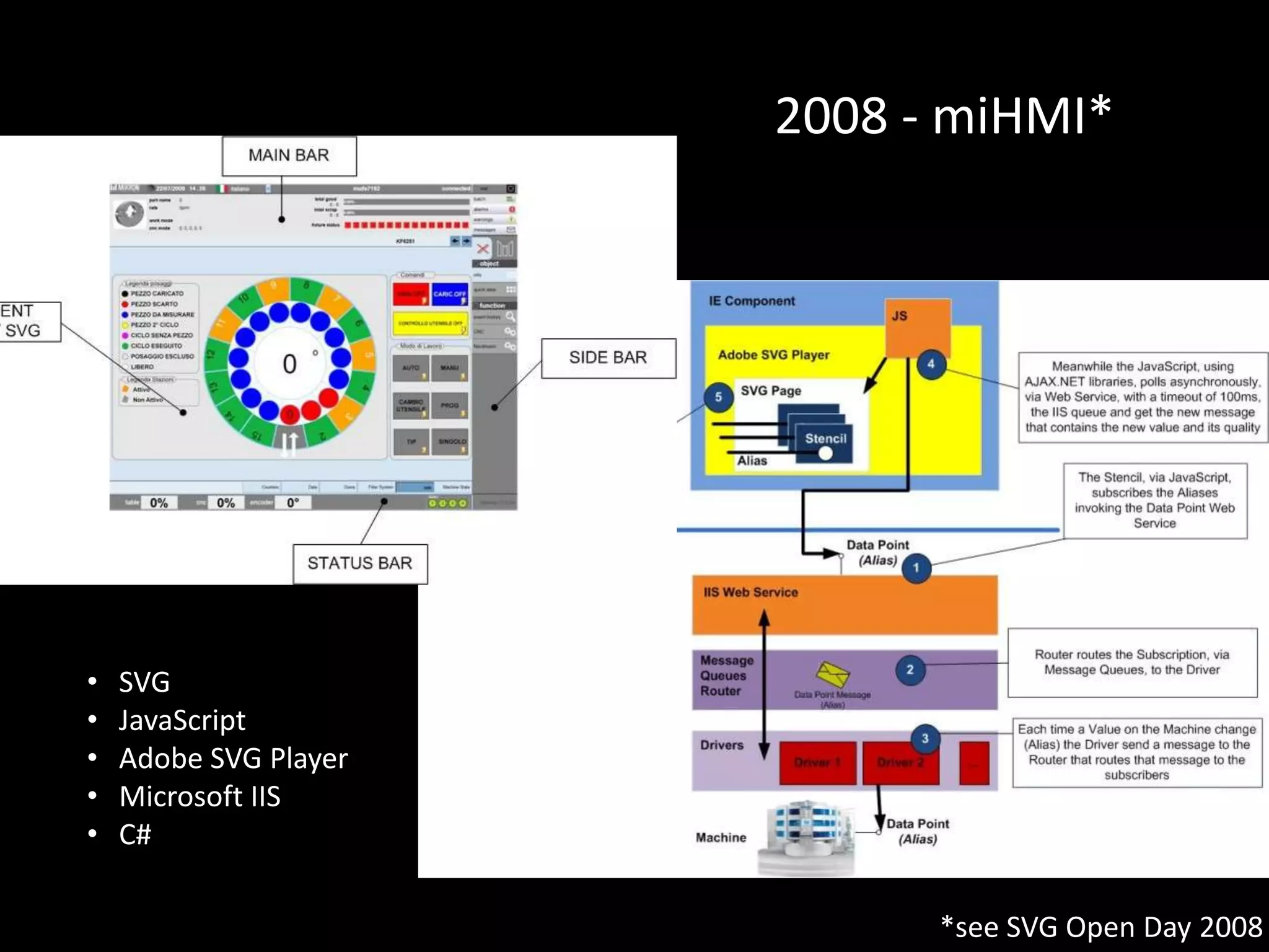 youSCADA©, SCADA as a Service: Monitoring and Controlling Devices and Objects via Cloud | PPTX ...
