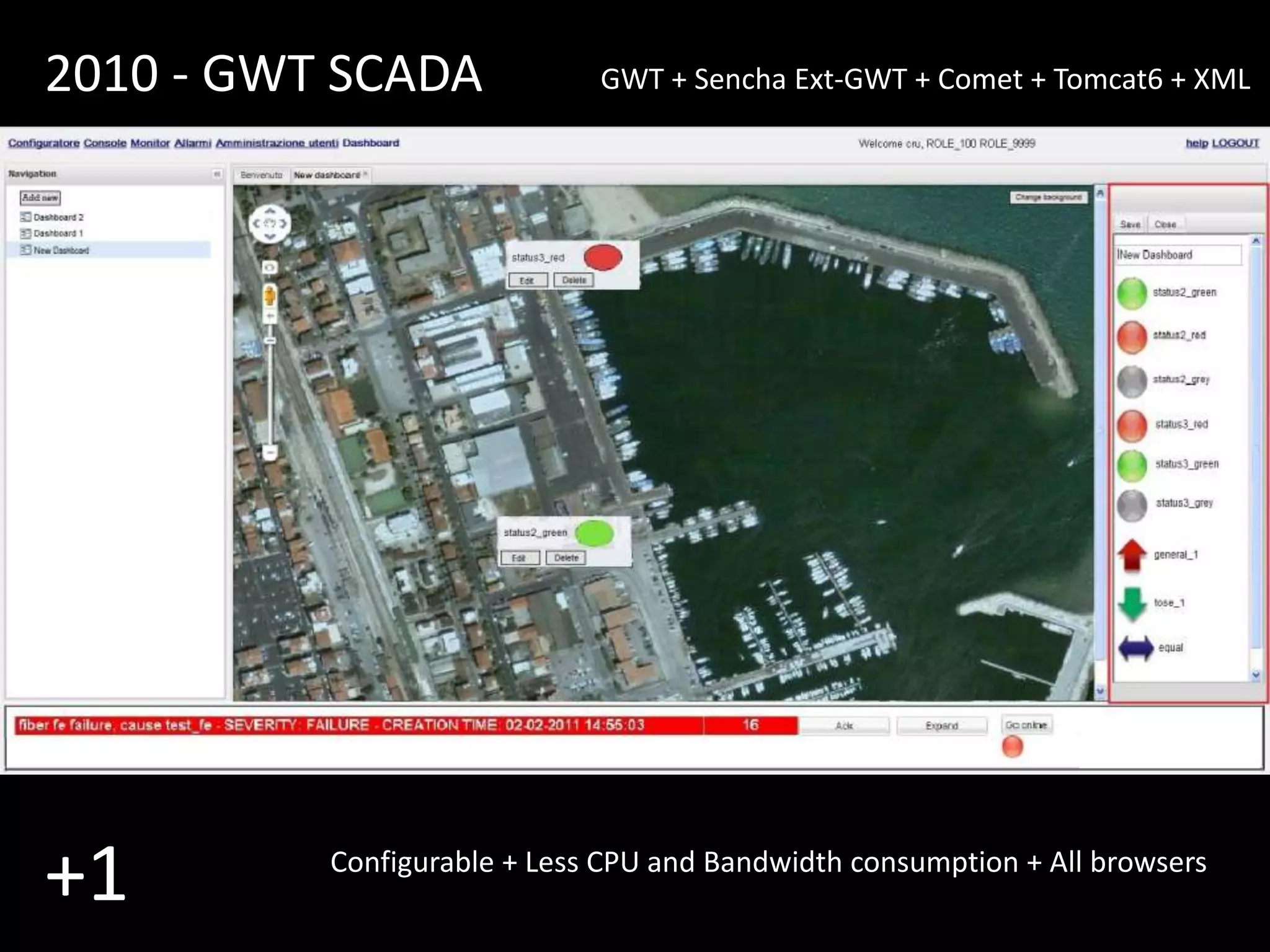 youSCADA©, SCADA as a Service: Monitoring and Controlling Devices and Objects via Cloud | PPTX ...