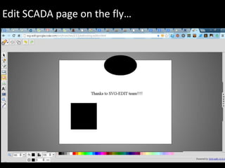 youSCADA©, SCADA as a Service: Monitoring and Controlling Devices and Objects via Cloud | PPTX ...