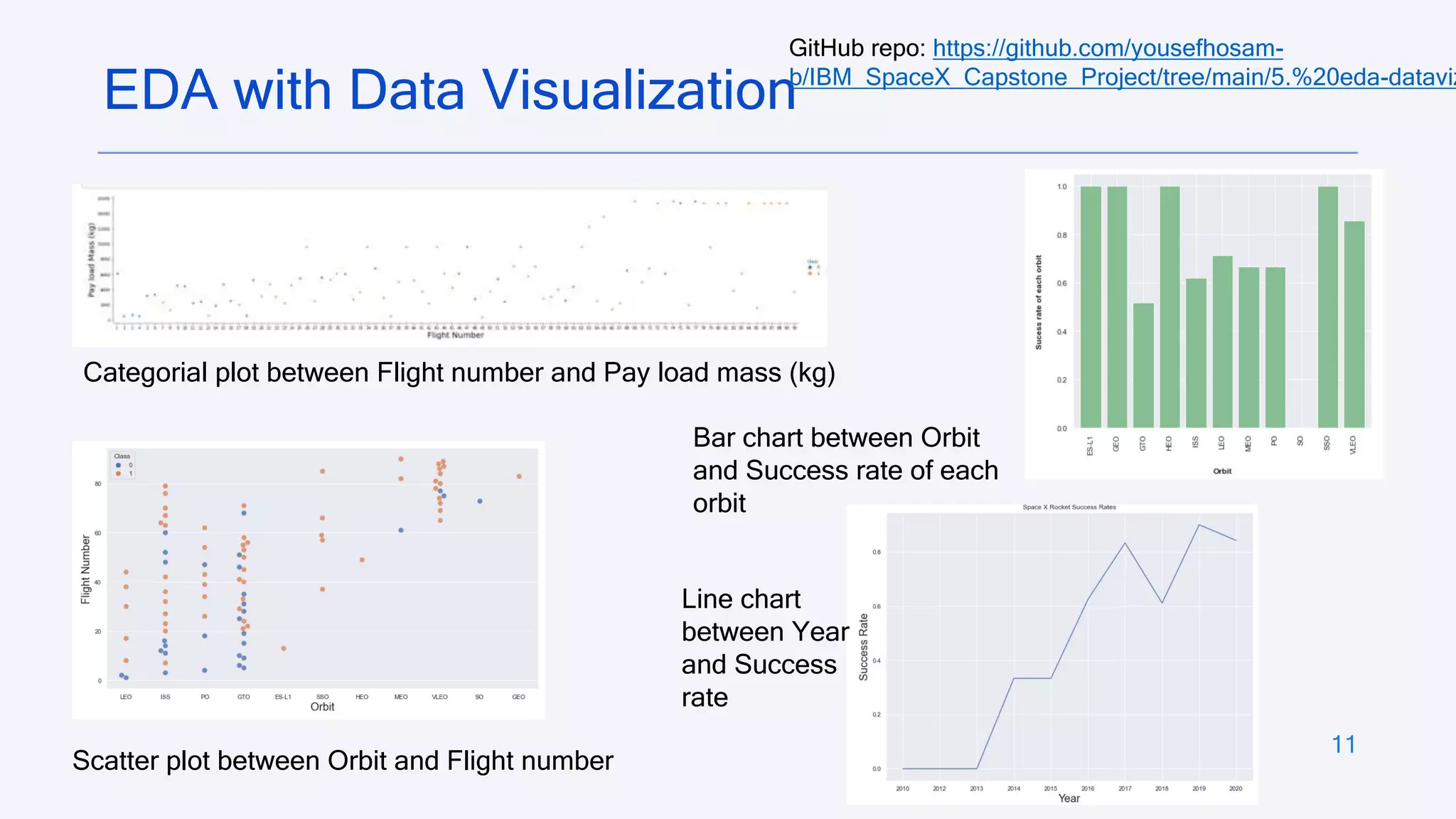 IBM SpaceX Capstone Project | PPTX