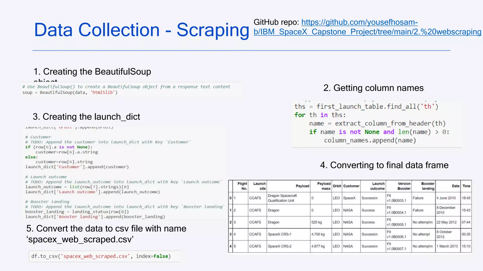 IBM SpaceX Capstone Project | PPTX