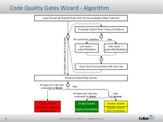 You shall not pass - Control your code quality gates with a wizard. | PPT
