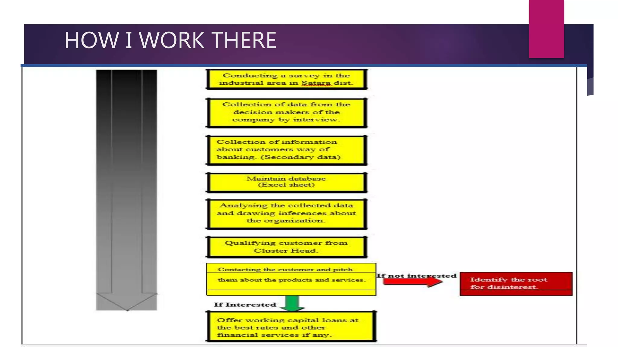 PPT ON PAYSO FINTECH | PPT