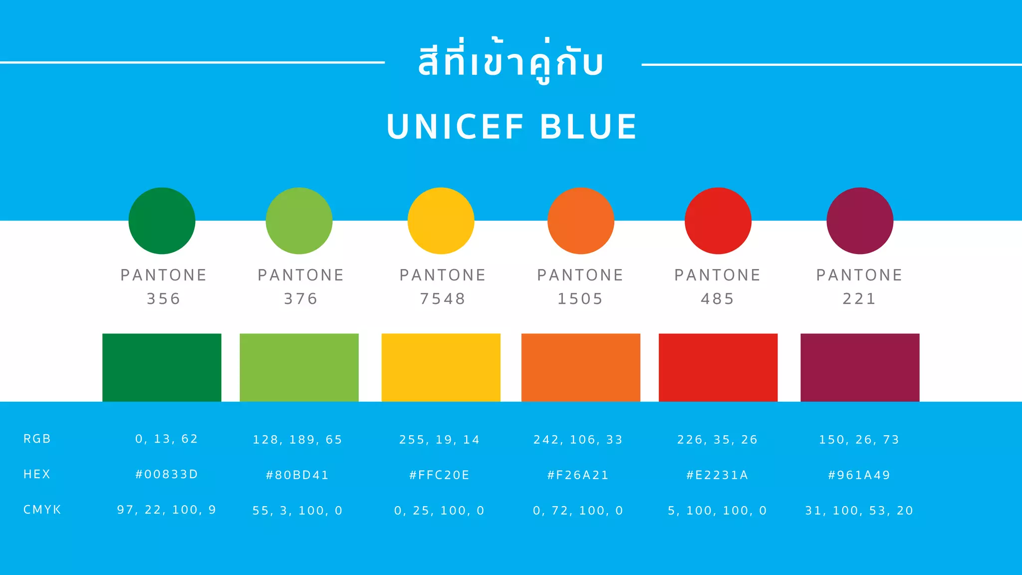 Youth Camp UNICEF CI | PDF