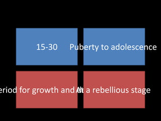 Youth and nation building | ODP