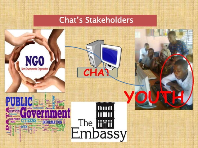 Youth and Virtual Democracy | PPT