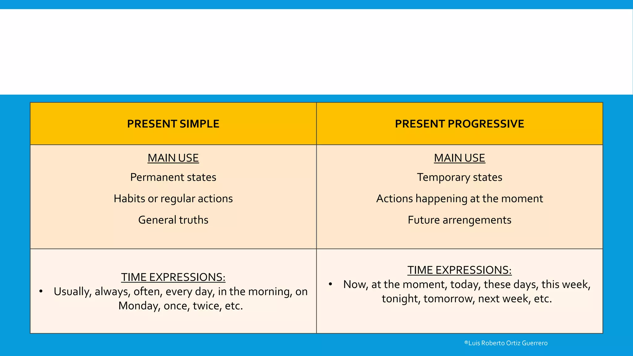 Present Simple vs. Present Progressive | PPT