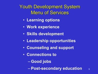 Youth development | PPTX