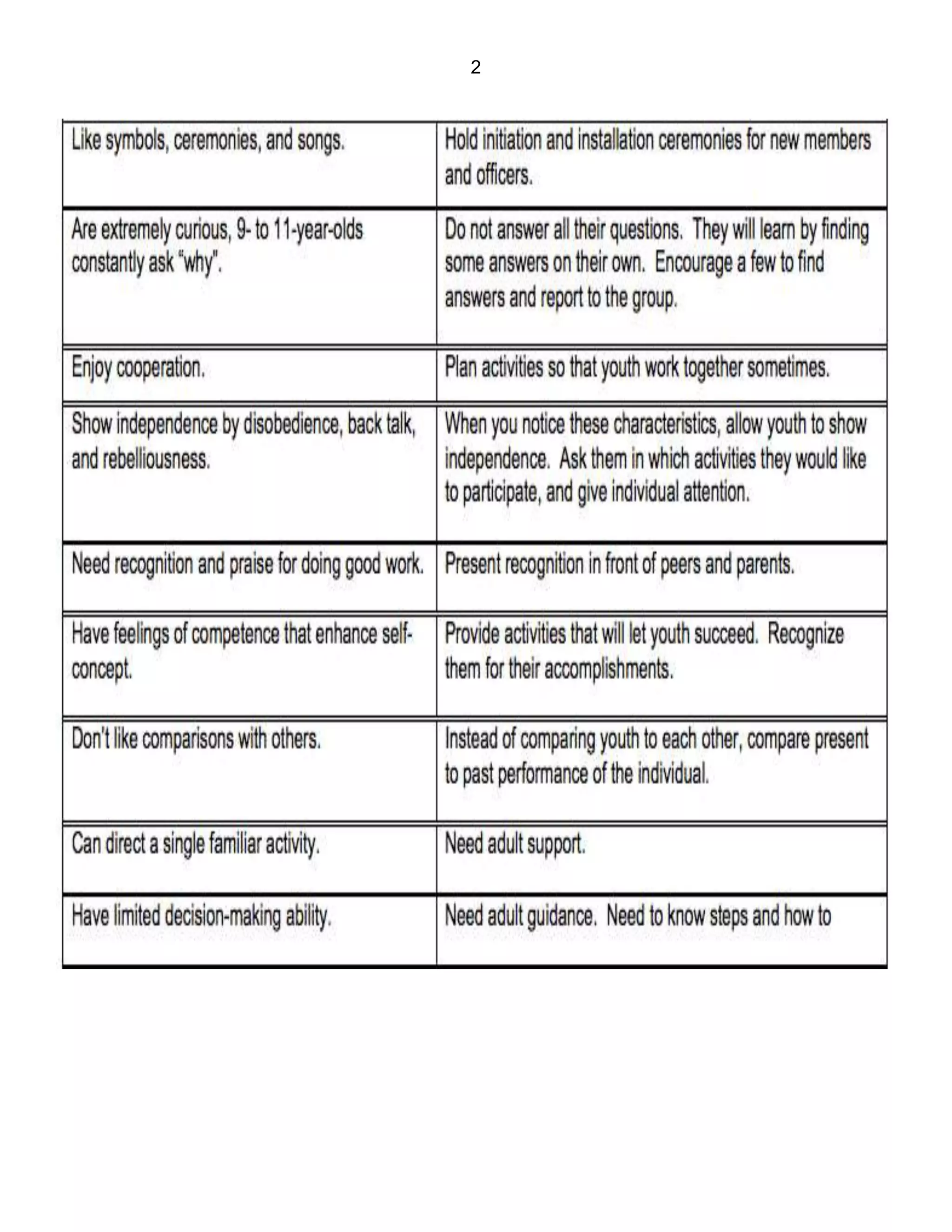 Youth development stages | DOCX