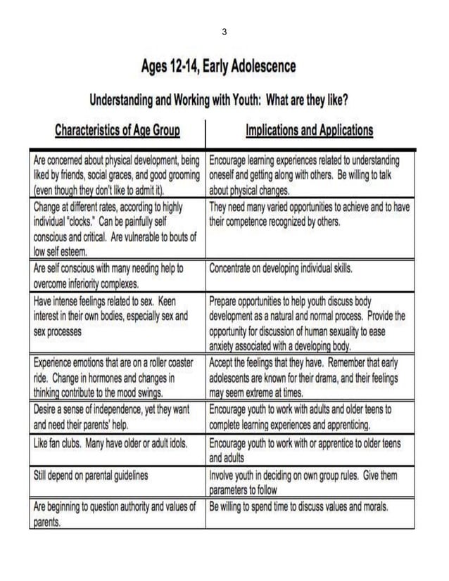 Youth development stages | DOCX