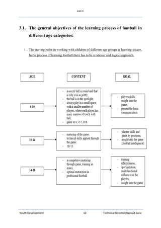 Youth development strategy | PDF
