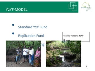 Youth Entrepreneurship Facility_Youth to Youth (Y2Y) Fund 2014_Learning ...