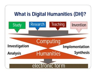 Promoting Digital Humanities in the Philippines | PPT