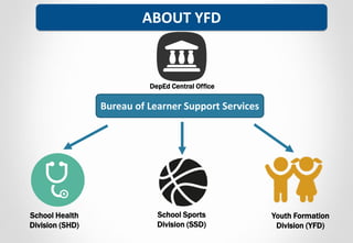 Youth formation and the student government | PDF