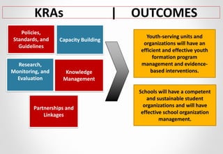 Youth formation and the student government | PDF