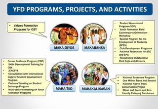 Youth formation and the student government | PDF