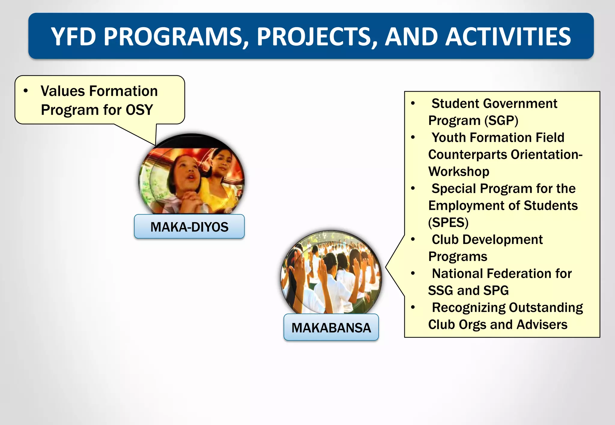 Youth Formation Division: An Orientation | PDF