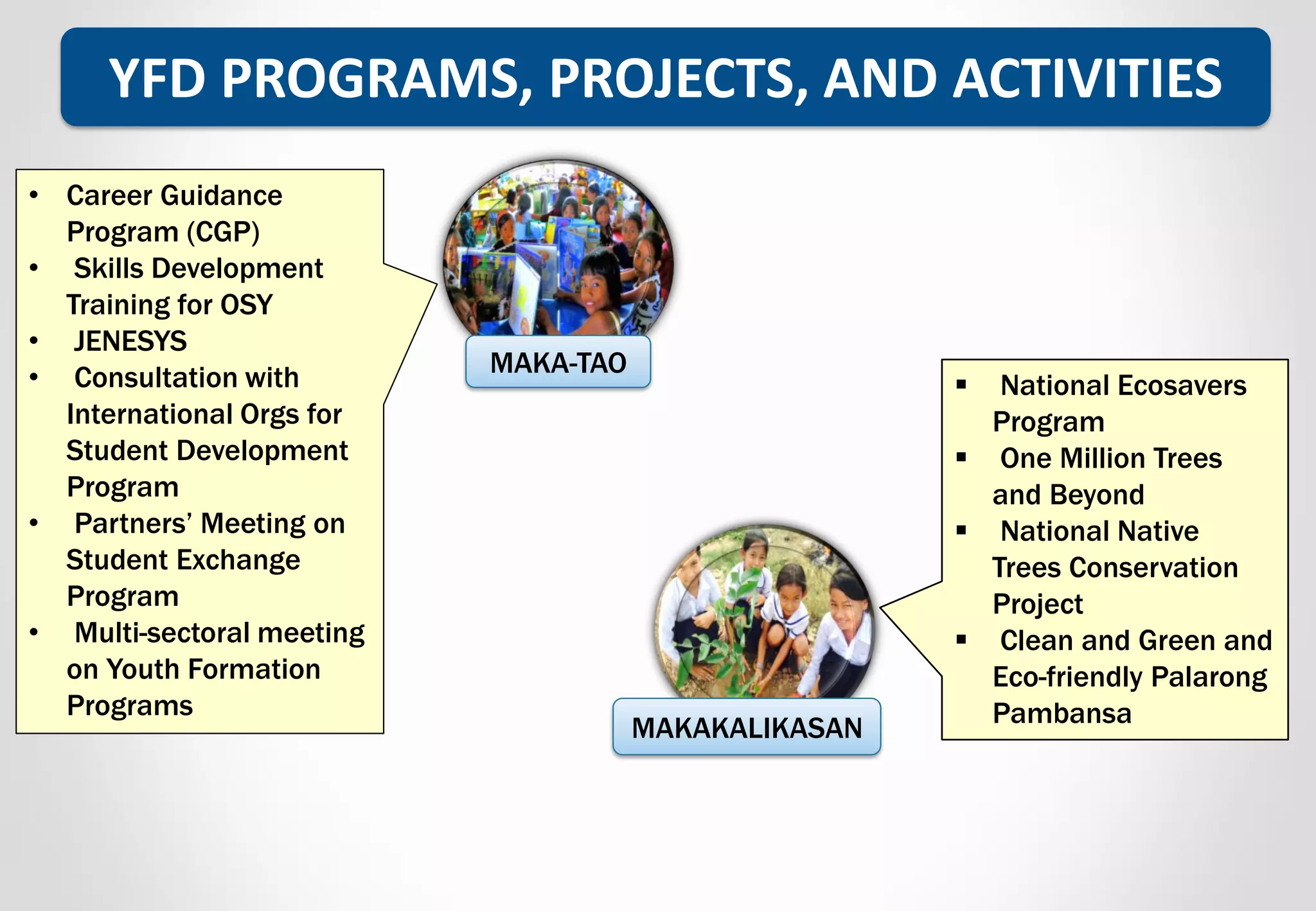 Youth Formation Division: An Orientation | PDF