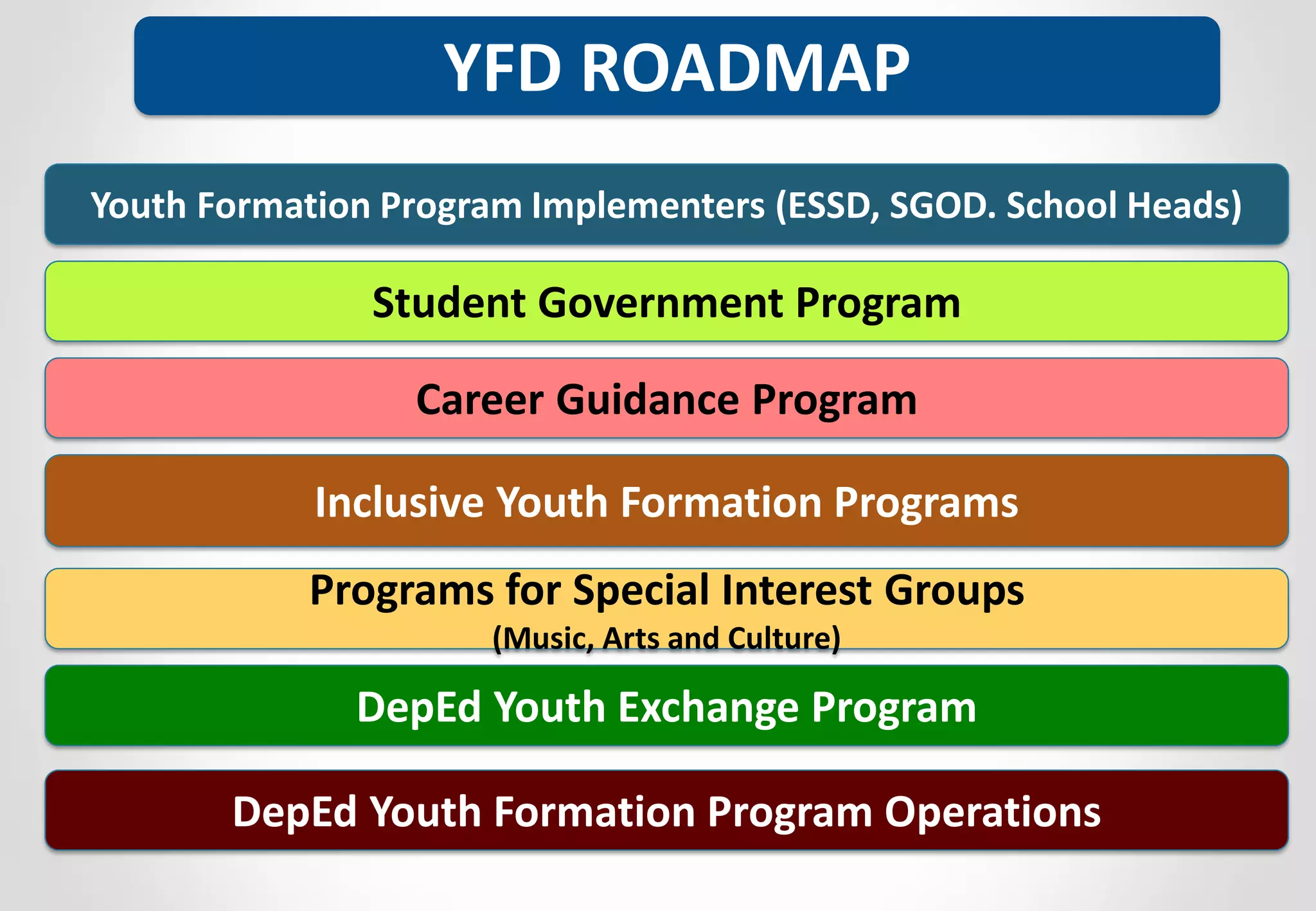 Youth Formation Division: An Orientation | PDF
