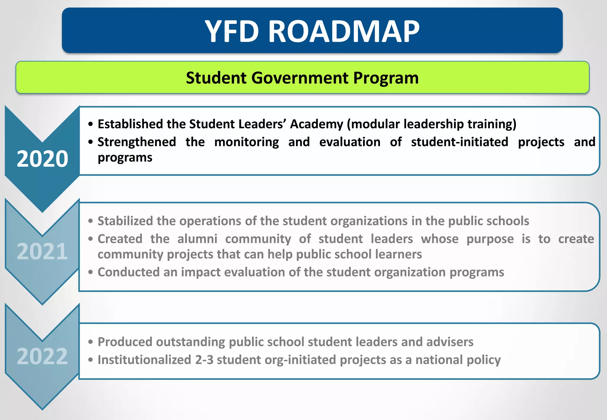 Youth Formation Division: An Orientation | PDF