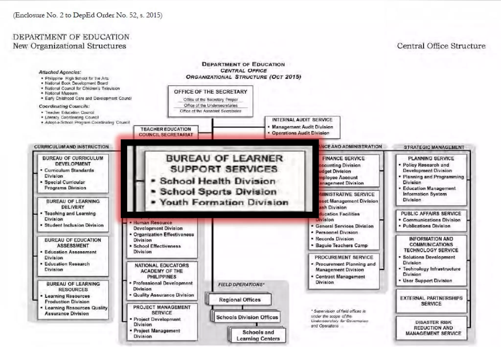 Youth Formation Division: An Orientation | PDF