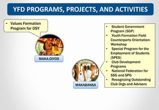 Youth Formation Division: An Orientation | PDF
