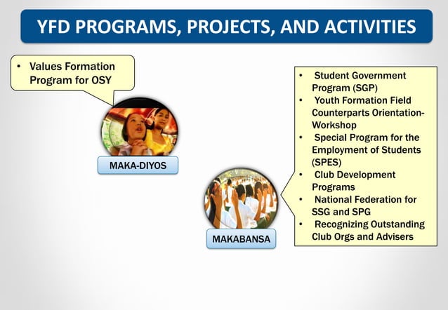 Youth Formation Division: An Orientation | PDF