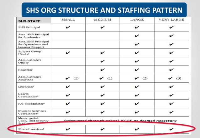 Youth Formation Division: An Orientation | PDF