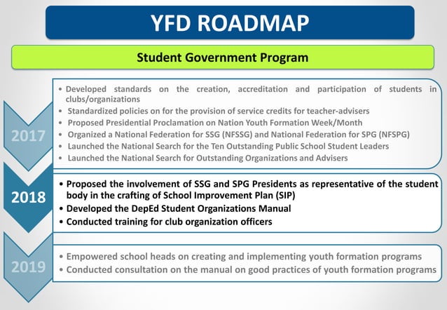 Youth Formation Division: An Orientation | PDF