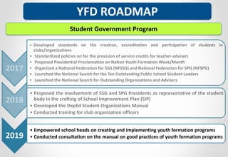 Youth Formation Division: An Orientation | PDF