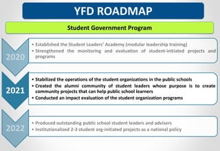 Youth Formation Division: An Orientation | PDF