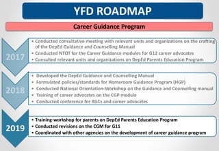 Youth Formation Division: An Orientation | PDF